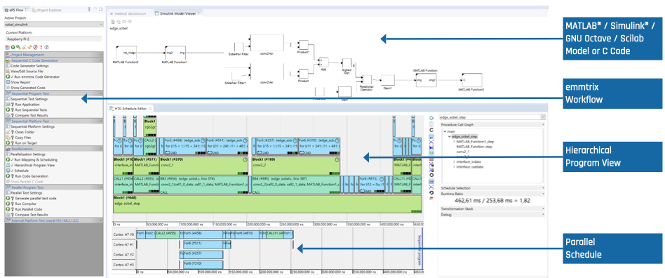 emmtrix Parallel Studio | emmtrix Technologies