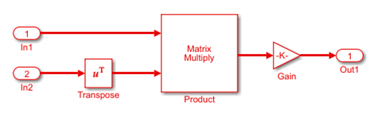 emmtrix Code Vectorizer | emmtrix Technologies