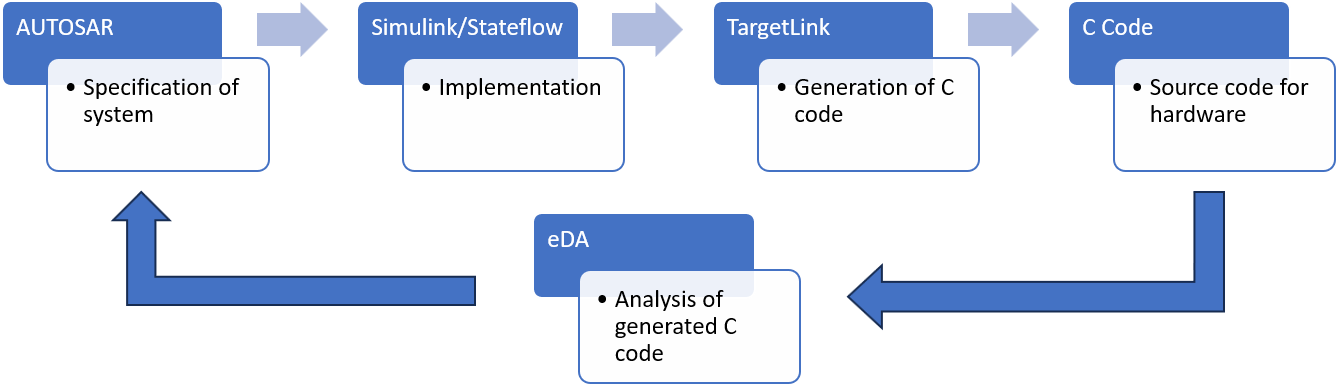emmtrix Dependency Analyzer | emmtrix Technologies
