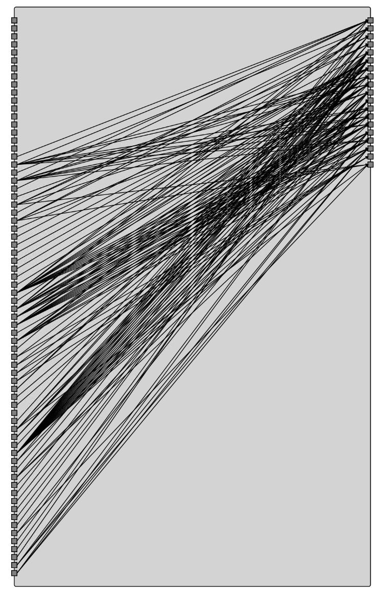 emmtrix Dependency Analyzer | emmtrix Technologies